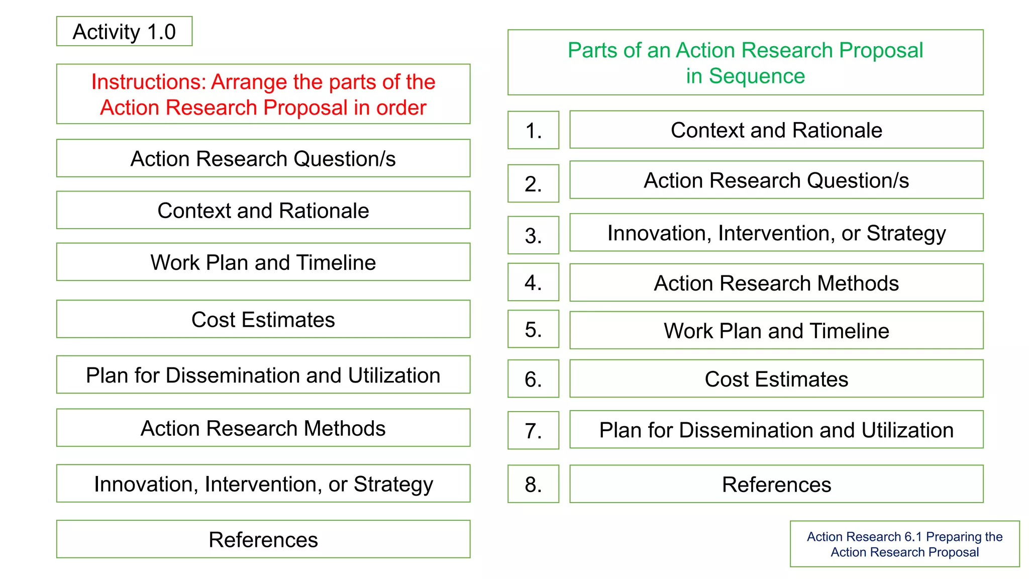 Action-Research-Preparing-the-Action-Research-Proposal-lesson 4 ...