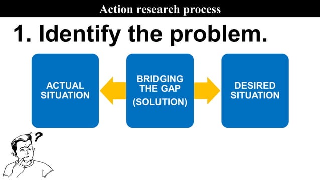 Brief explanation of action-research file | PPT