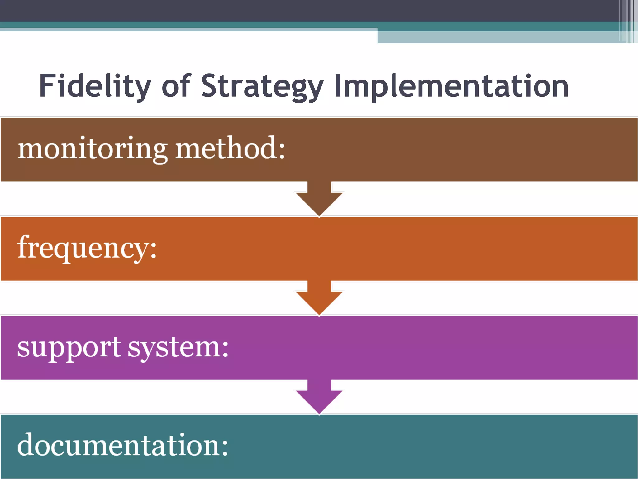 Action Research Implementation | PPT