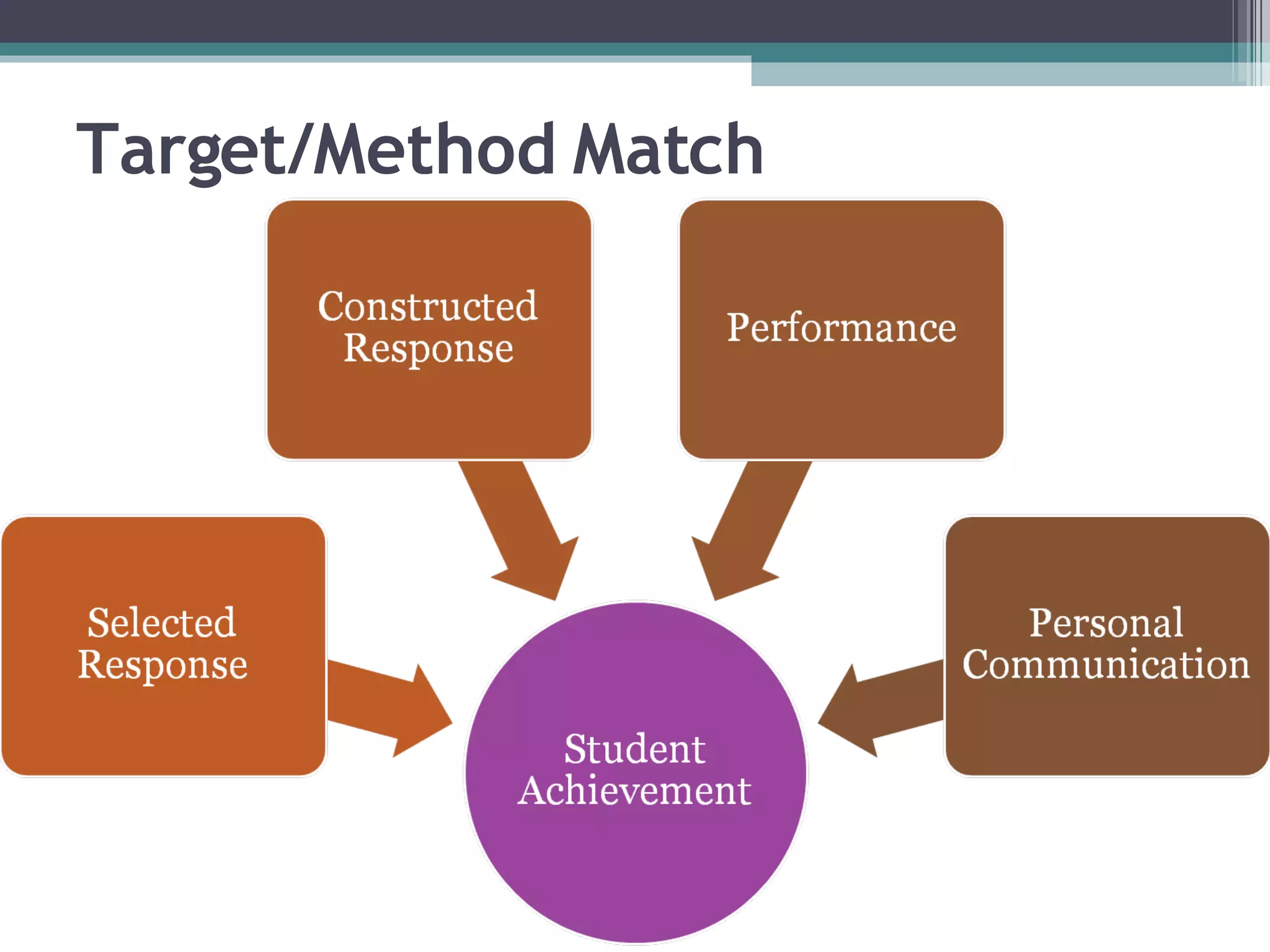 Action Research Implementation | PPT