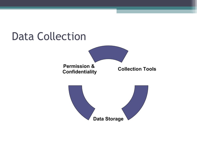 Action Research Implementation | PPT