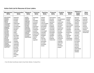 Action verbs for cv & resumé | PDF