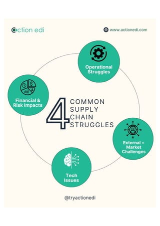 Why is your supply chain always one step behind? | PDF