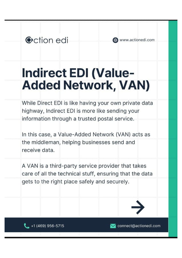What are the three types of EDI? Action1 | PDF