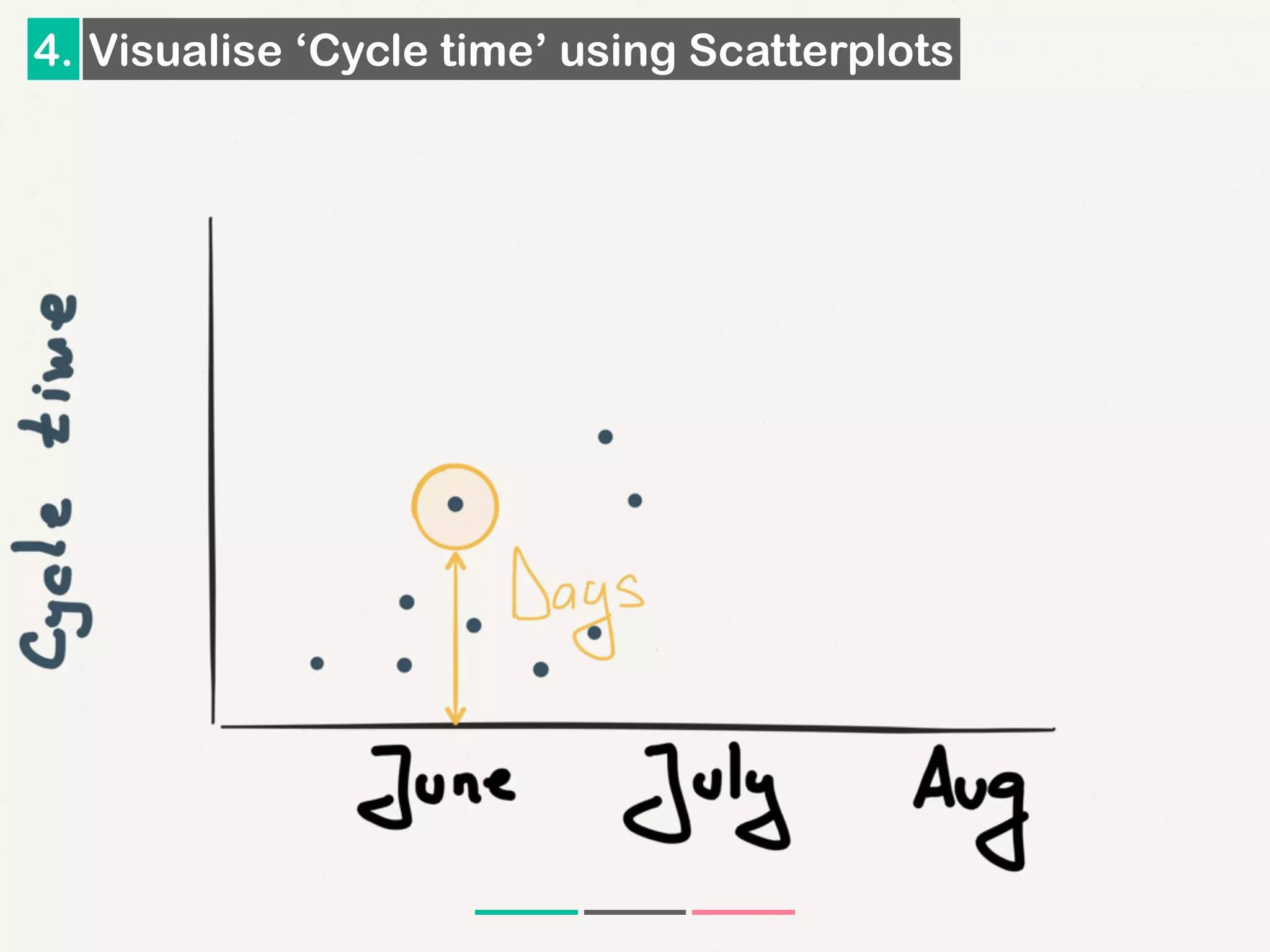 From Scrum To Flow Using Actionable Agile Metrics Pdf Technology And Computing