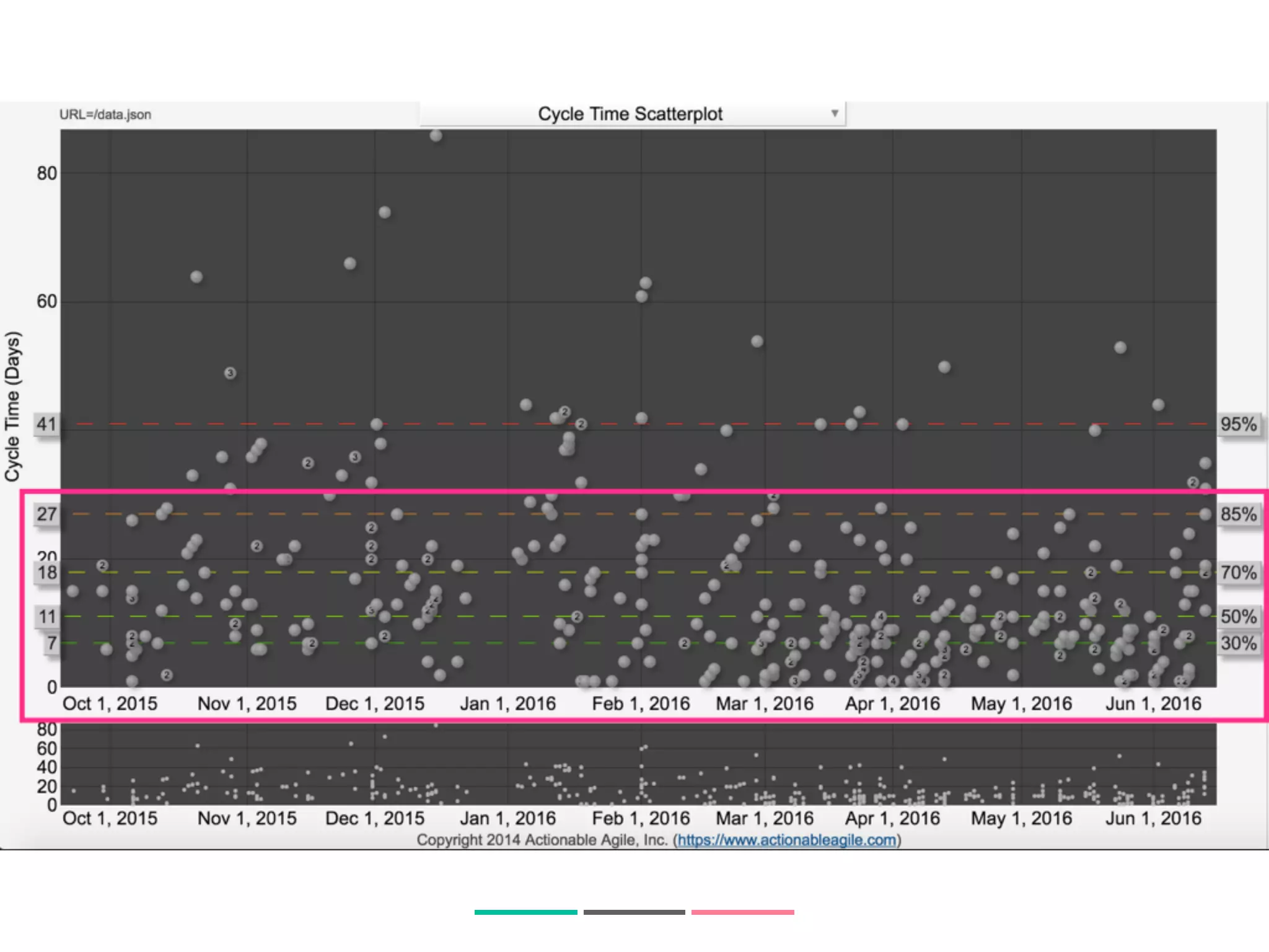 From Scrum To Flow Using Actionable Agile Metrics Pdf Technology And Computing