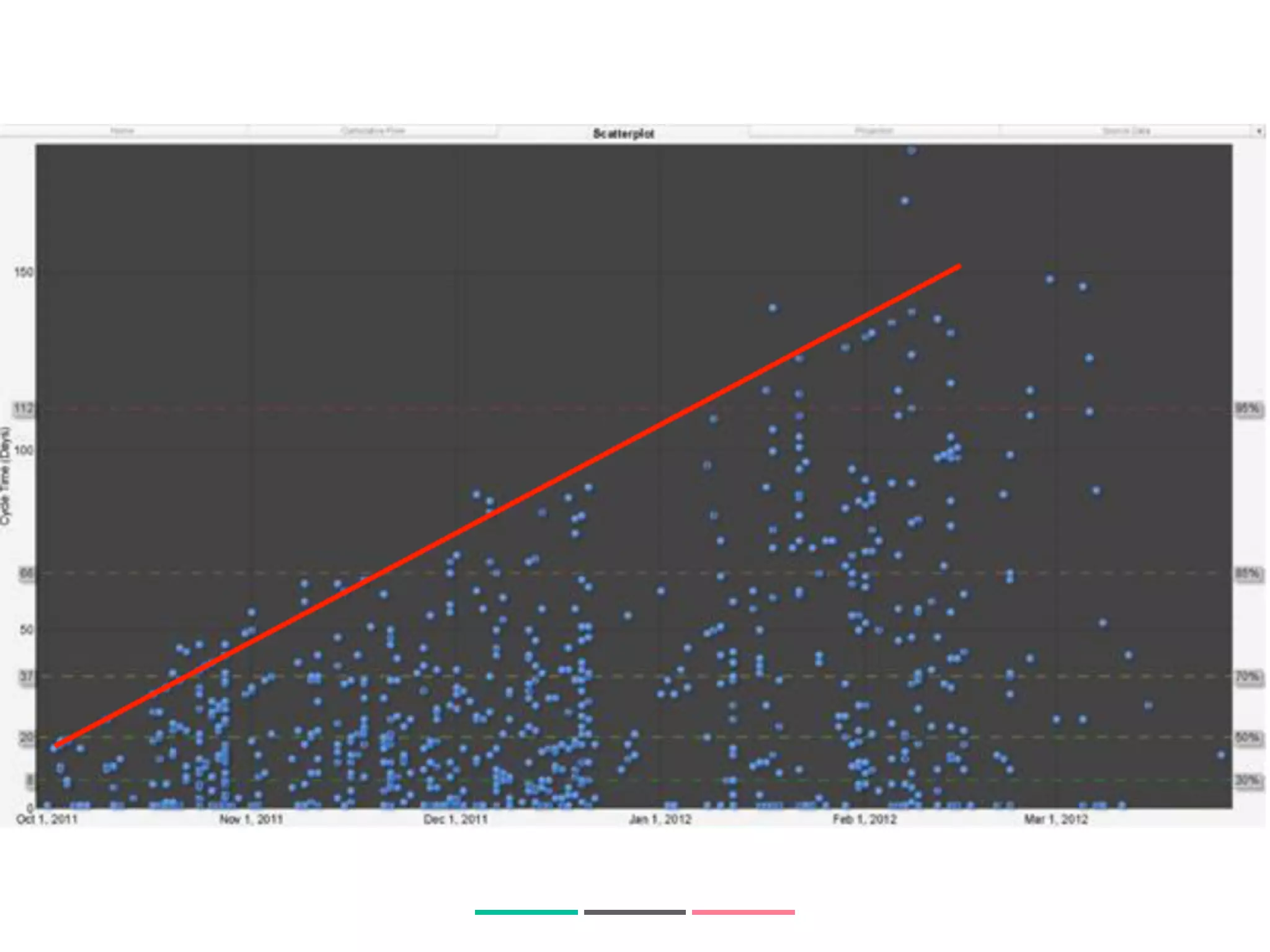 From Scrum To Flow Using Actionable Agile Metrics Pdf Technology And Computing