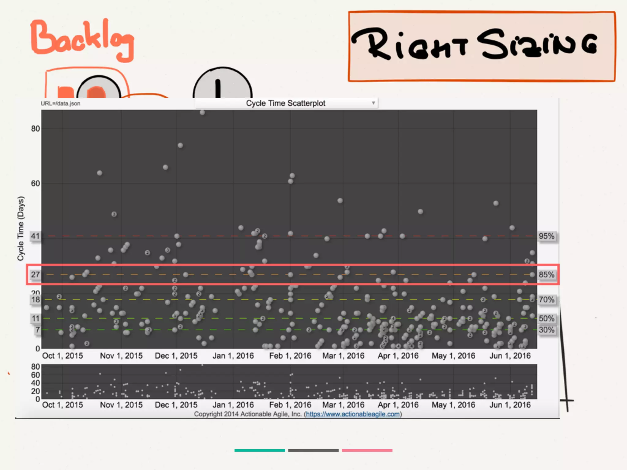 From Scrum To Flow Using Actionable Agile Metrics Pdf Technology And Computing