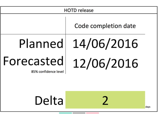 From Scrum to flow using actionable agile metrics | PPT