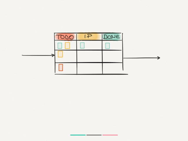 From Scrum to flow using actionable agile metrics | PDF | Technology & Computing