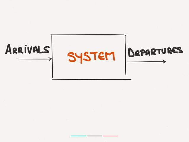 From Scrum to flow using actionable agile metrics | PDF | Technology & Computing
