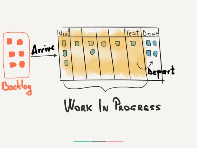 From Scrum to flow using actionable agile metrics | PDF | Technology & Computing