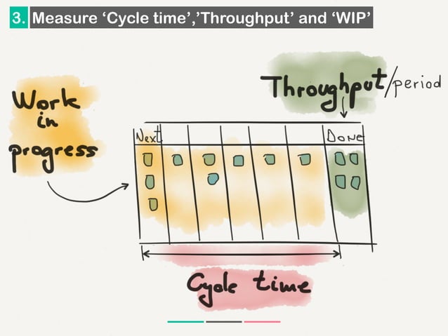 From Scrum to flow using actionable agile metrics | PDF | Technology ...