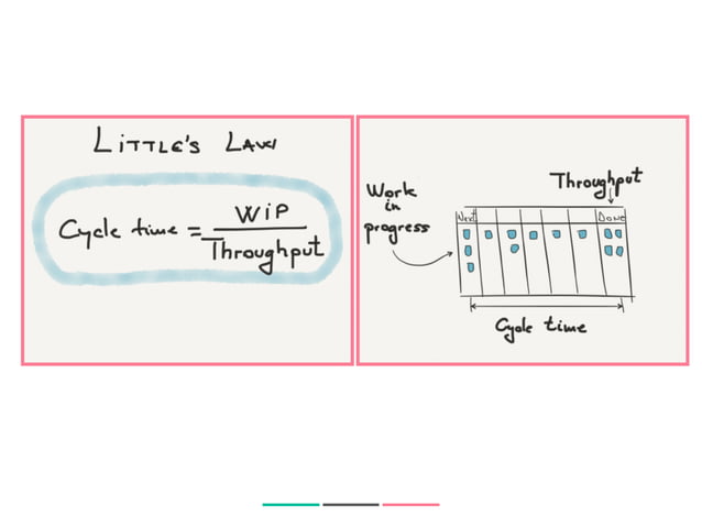 From Scrum to flow using actionable agile metrics | PDF | Technology & Computing