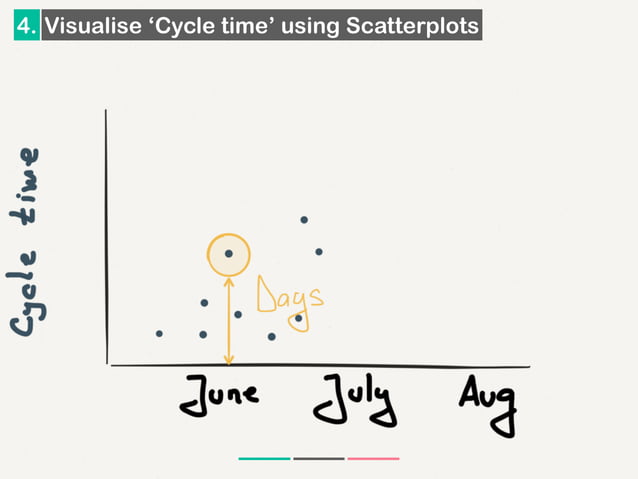 From Scrum to flow using actionable agile metrics | PDF | Technology ...