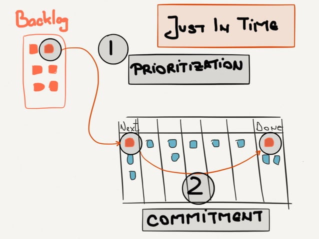 From Scrum to flow using actionable agile metrics | PDF | Technology & Computing