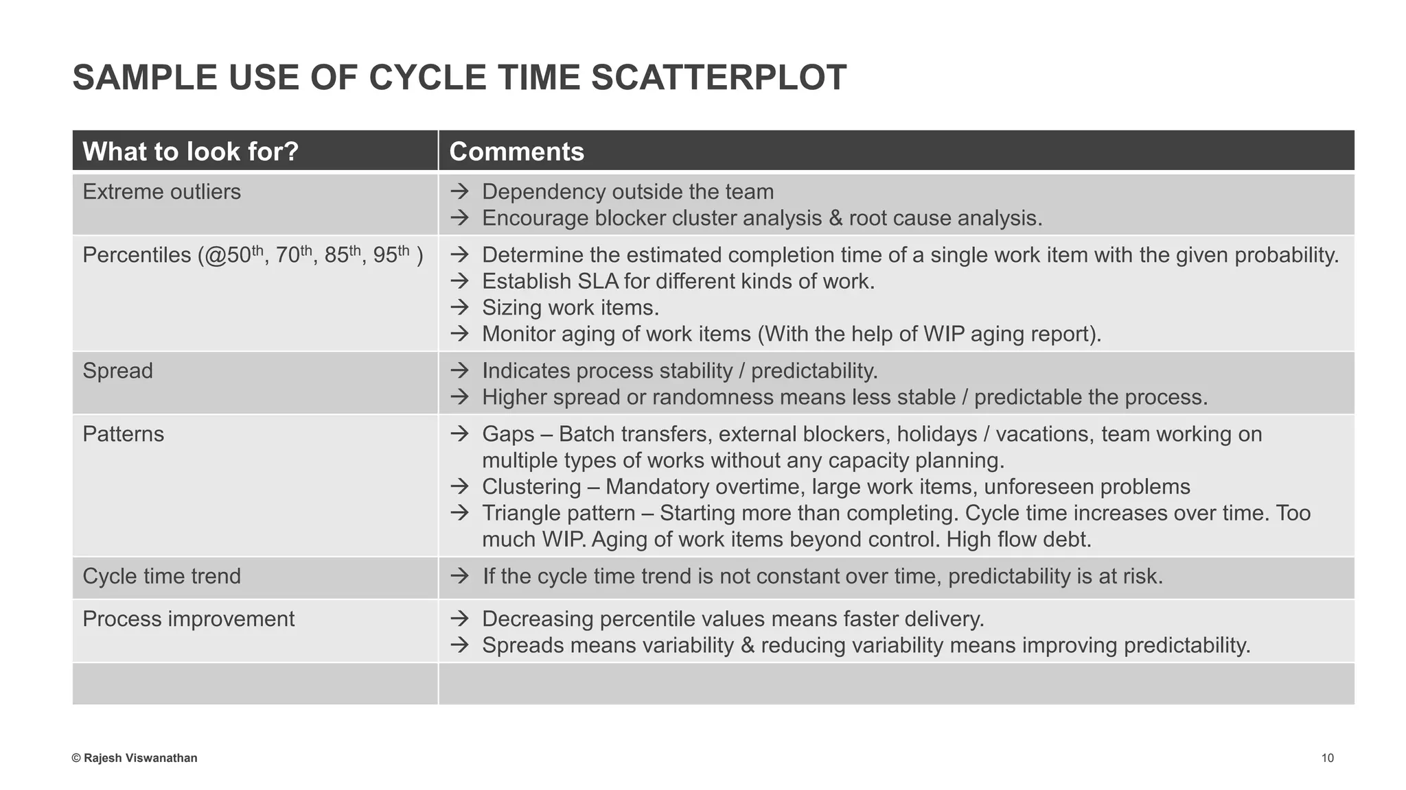 Actionable Agile Metrics | PPT