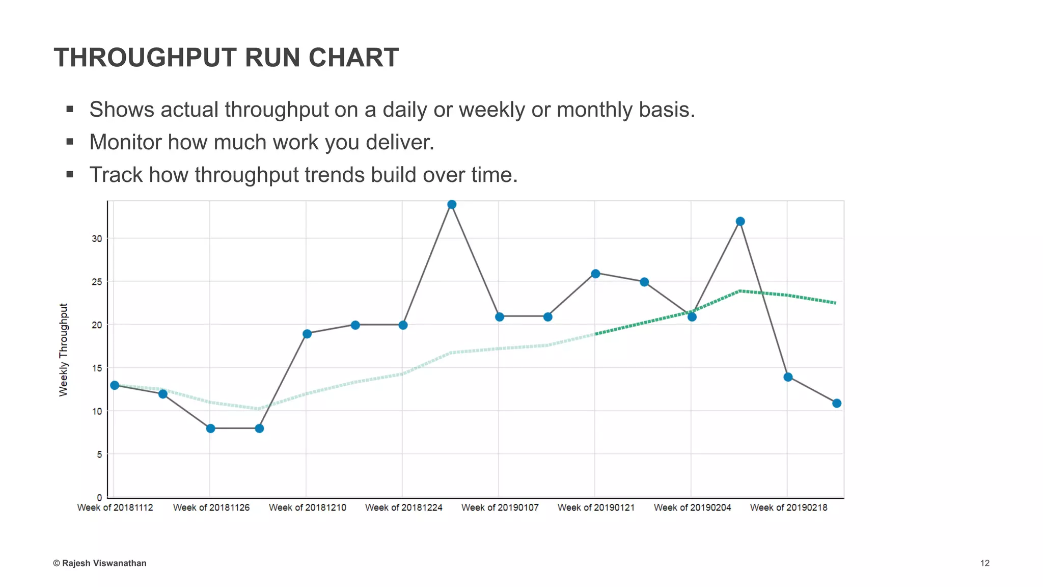 Actionable Agile Metrics | PPT
