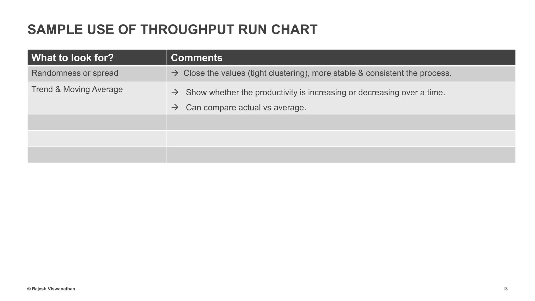 Actionable Agile Metrics Ppt