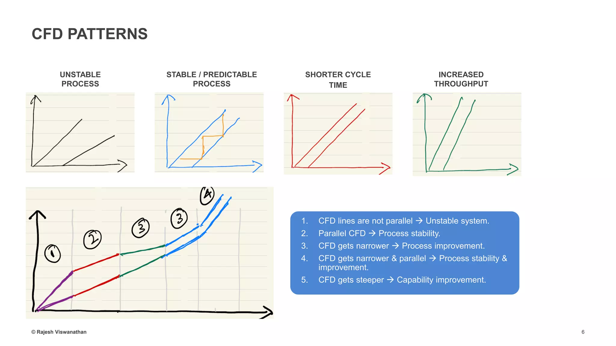 Actionable Agile Metrics Ppt