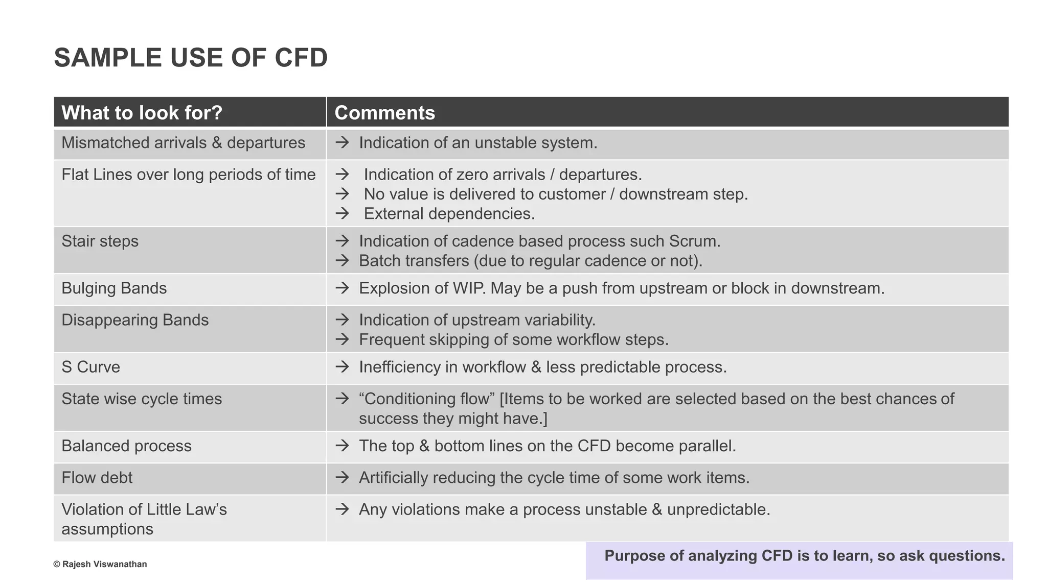 Actionable Agile Metrics | PPT