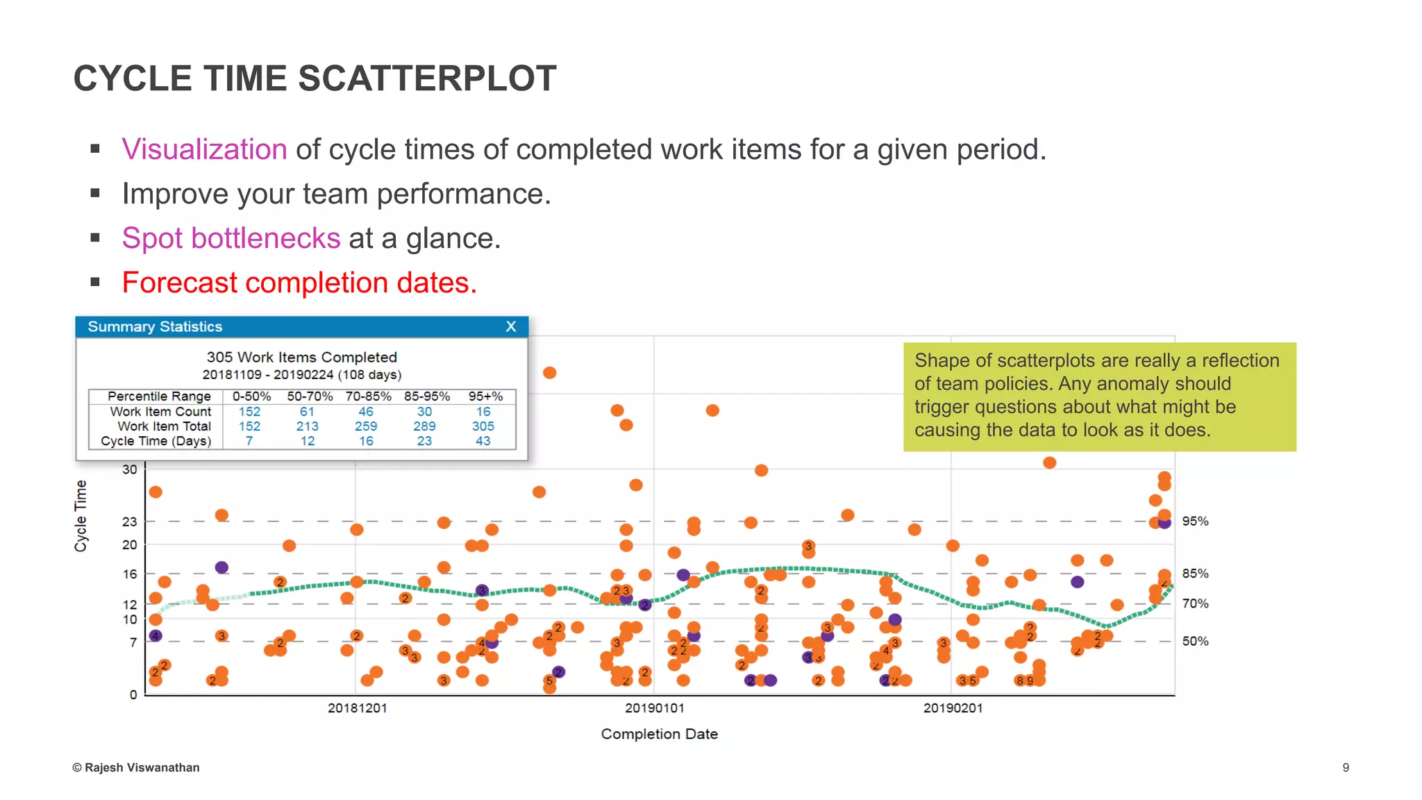 Actionable Agile Metrics Ppt