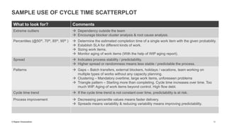 Actionable Agile Metrics | PPT