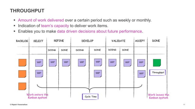 Actionable Agile Metrics | PPT