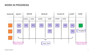 Actionable Agile Metrics | PPT