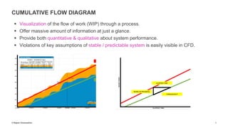 Actionable Agile Metrics | PPT