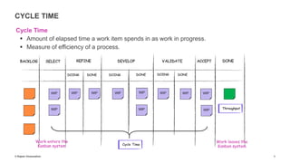 Actionable Agile Metrics | PPT