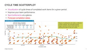 Actionable Agile Metrics | PPT