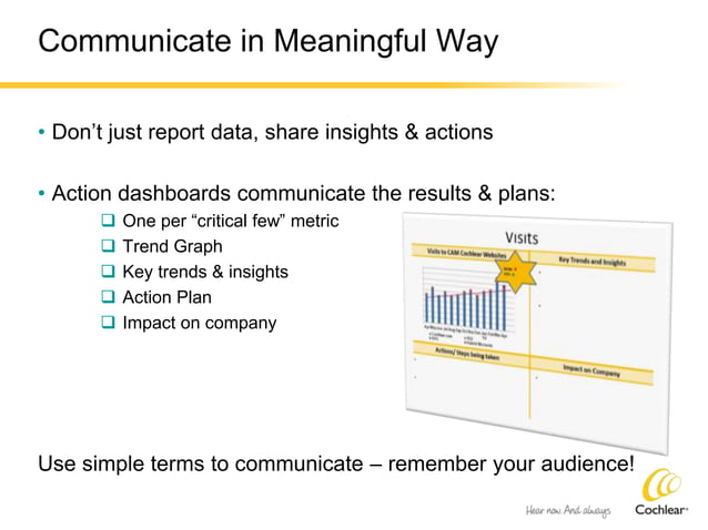 Analytics Deep Dive 4 Step Framework For Sharing Actionable Insights Ppt