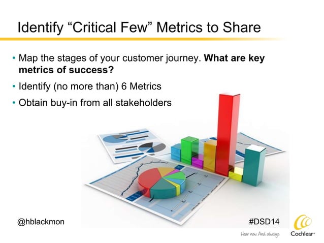 Analytics Deep Dive 4 Step Framework For Sharing Actionable Insights Ppt