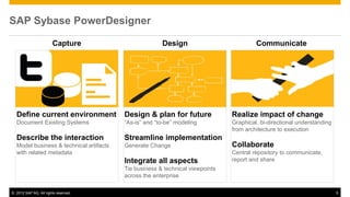 Actionable Architecture | PPT