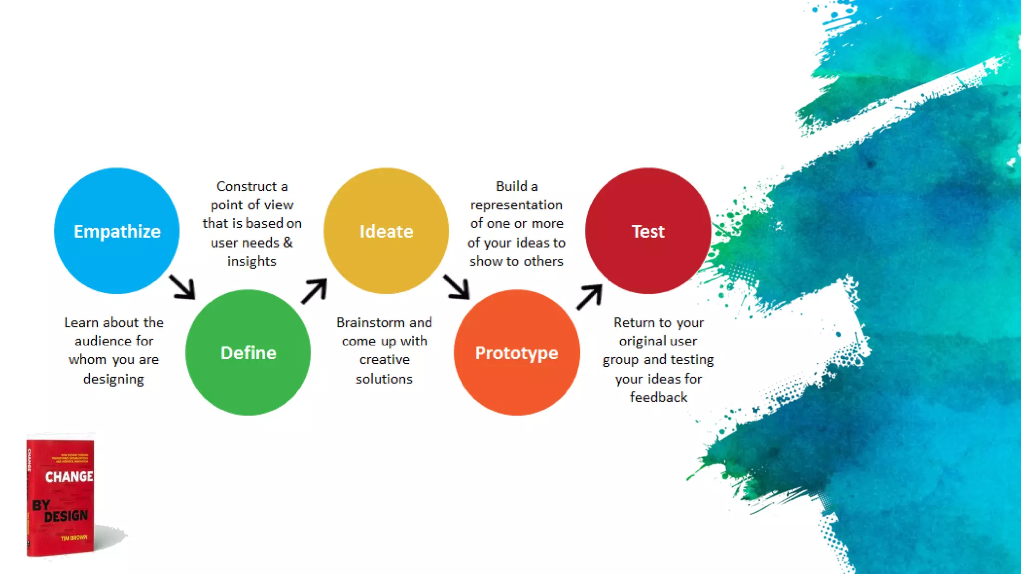 Actionable gamification presentation | PDF