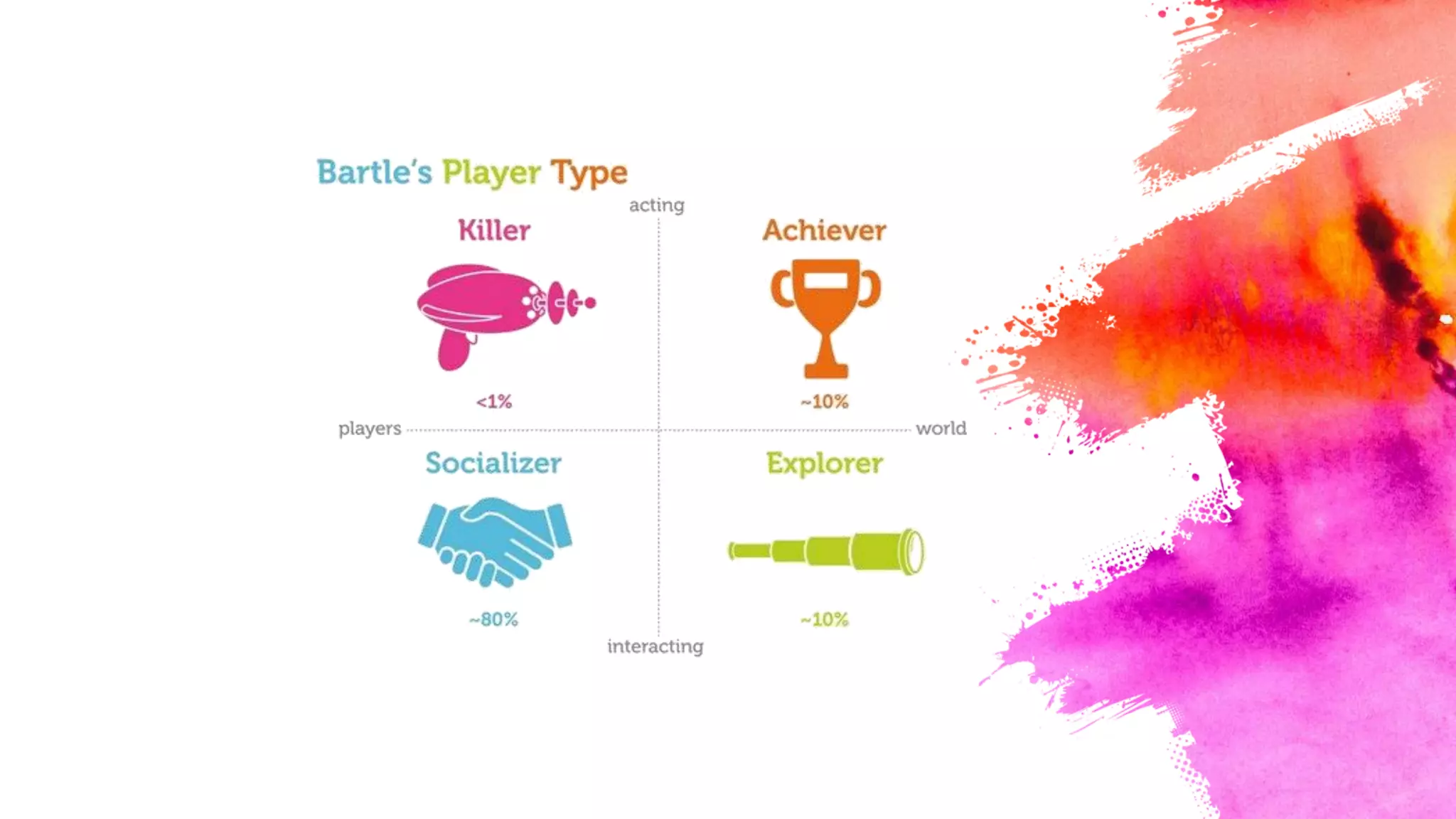 Actionable gamification presentation | PDF