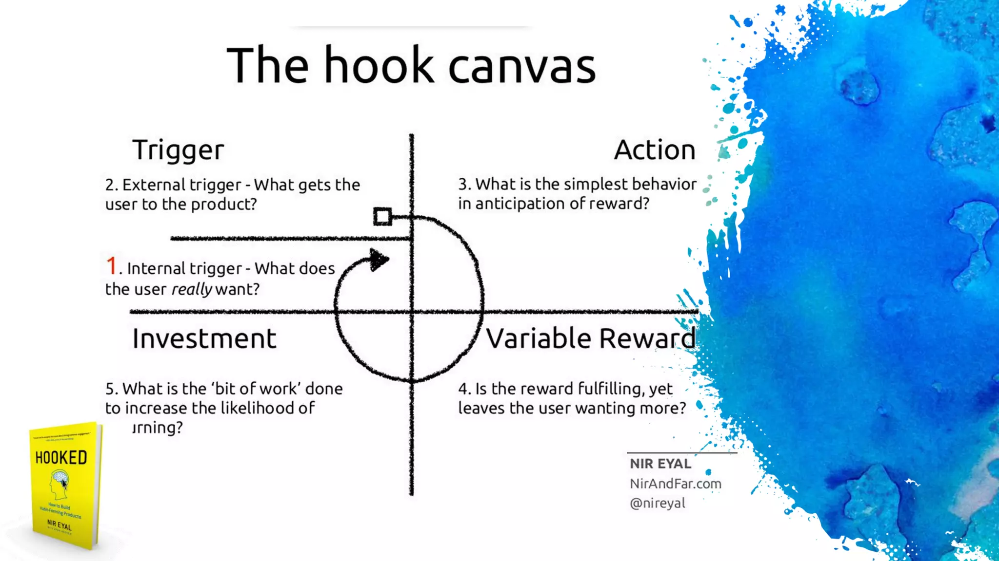 Actionable gamification presentation | PDF