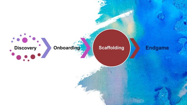 Actionable gamification presentation | PDF