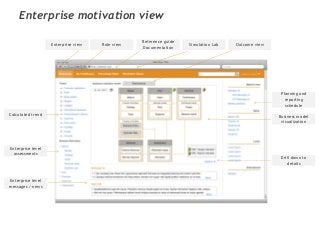 Actionable governance capability | PPT
