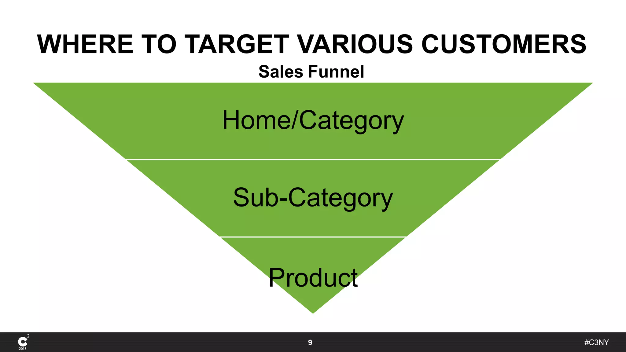 Actionable Ideas and Strategies for Your Conference Reporting | PPT