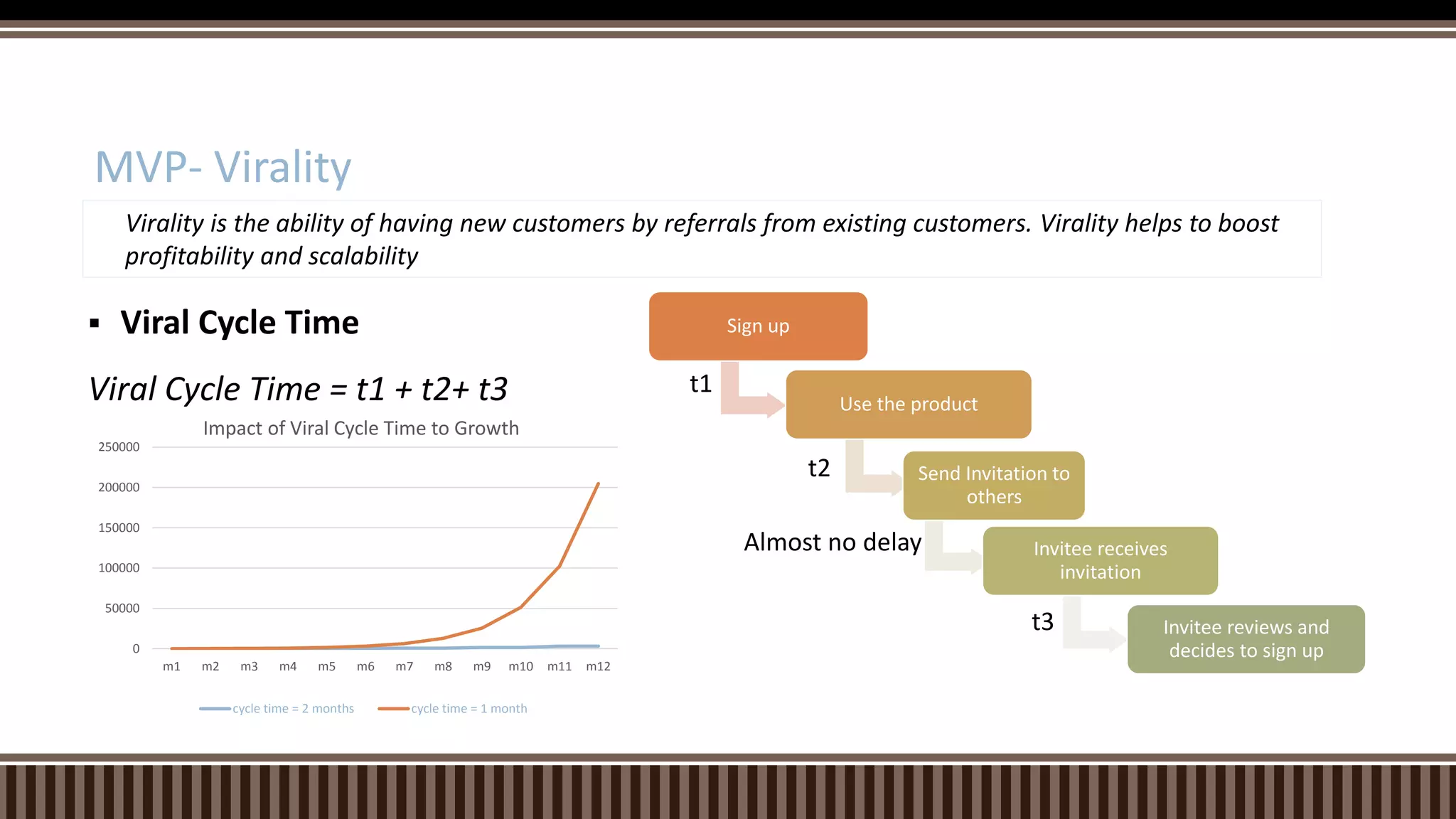 Actionable metrics in lean product development | PPT