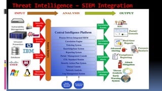 Actionable Threat Intelligence | PPT