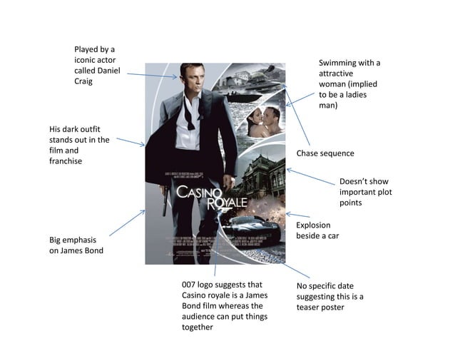 Action adventure poster annotation | PPTX | Action-Adventure Video ...