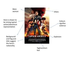 Action adventure poster annotation | PPTX | Action-Adventure Video Games | Video Game Genres