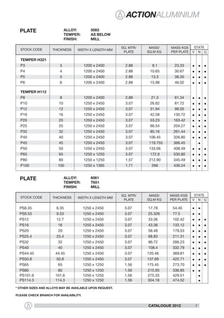 Aluminium catalogue_2012 | PDF | Manufacturing Industry | Industries