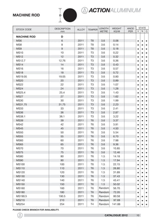 Aluminium catalogue_2012 | PDF | Manufacturing Industry | Industries