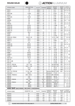 Aluminium catalogue_2012 | PDF