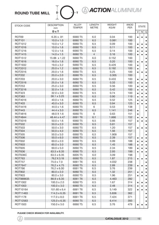Aluminium catalogue_2012 | PDF | Manufacturing Industry | Industries