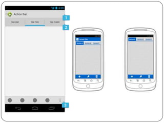Action bar & ActionBarSherlock | PPTX | Operating Systems | Computer Software and Applications